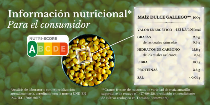 Fundación Matrix | Maíz dulce gallego: alimento ecológico, saludable y ...
